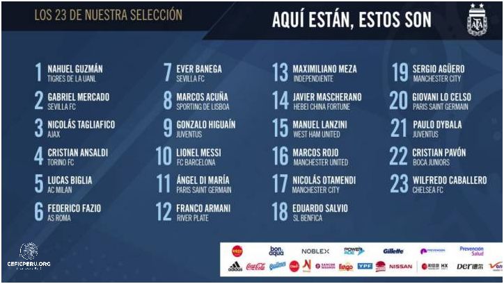 ¡En Que Puesto Quedó Perú En El Mundial 2018? - October 2025 - CeficPeru.org