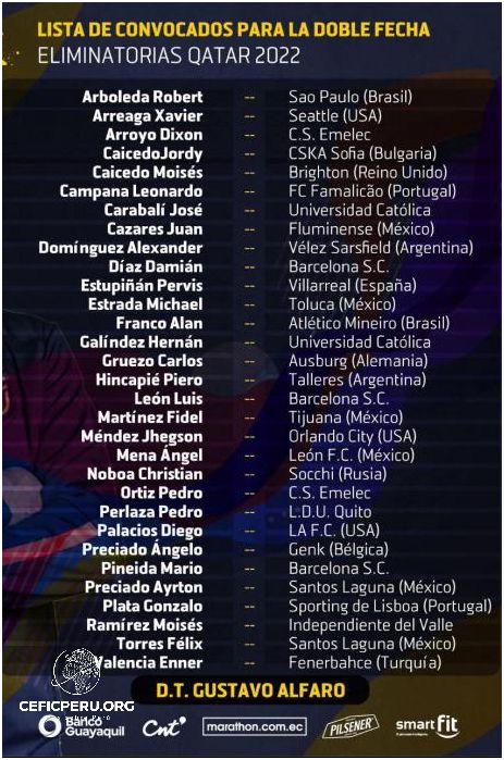 ¡Última Participación De Perú En Un Mundial! - October 2025 - CeficPeru.org