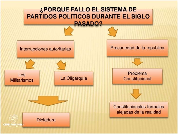 ¡Descubre Los Partidos Políticos De Perú! - October 2025 - CeficPeru.org